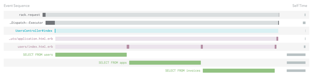 Parallelizing Queries with Rails 7's `load_async`