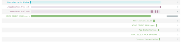 Parallelizing Queries With Rails 7s `loadasync`