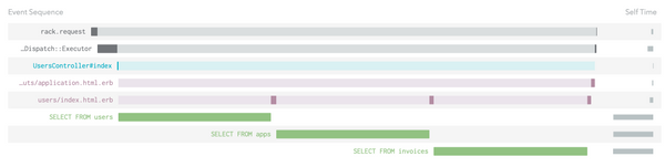 Parallelizing Queries With Rails 7s `loadasync`
